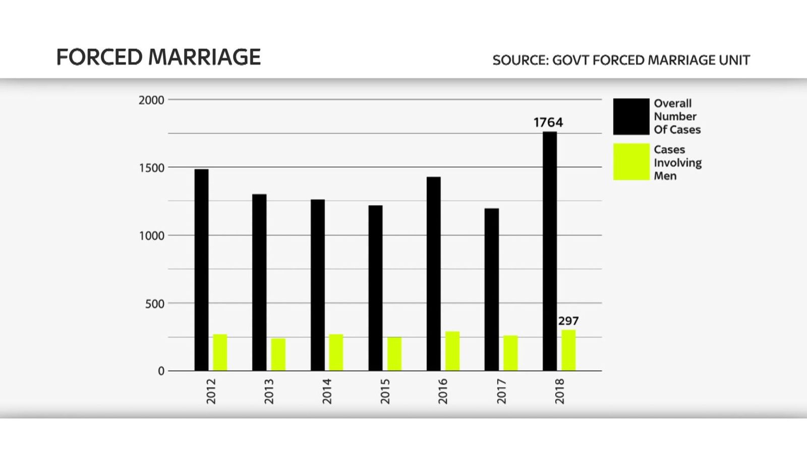 Forced Marriage Crackdown - Latest, Local, National, News, Top Stories ...